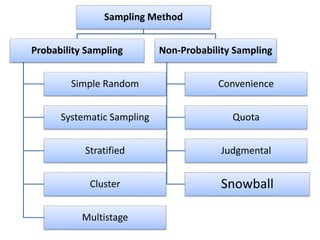 sampling techniques.pdf