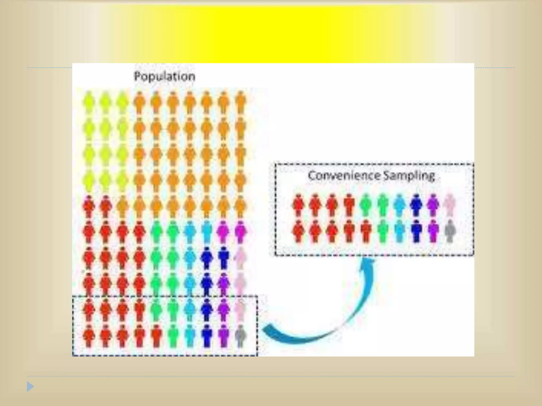 sampling techniques.pptx