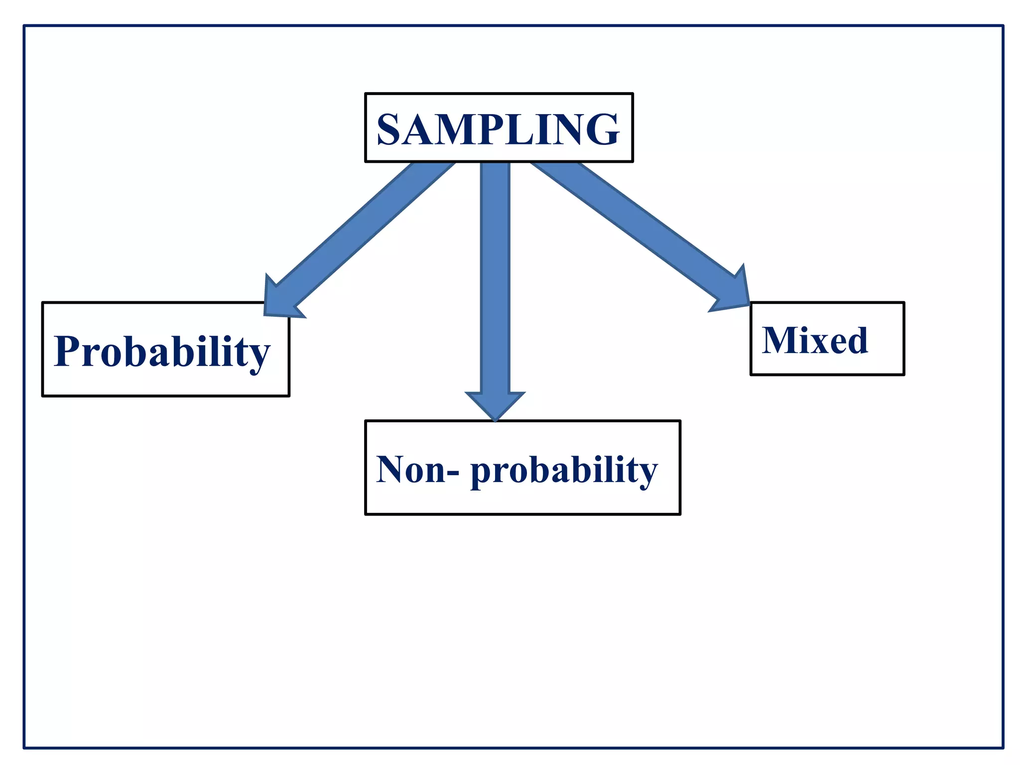 SAMPLING TECHNIQUES.pptx