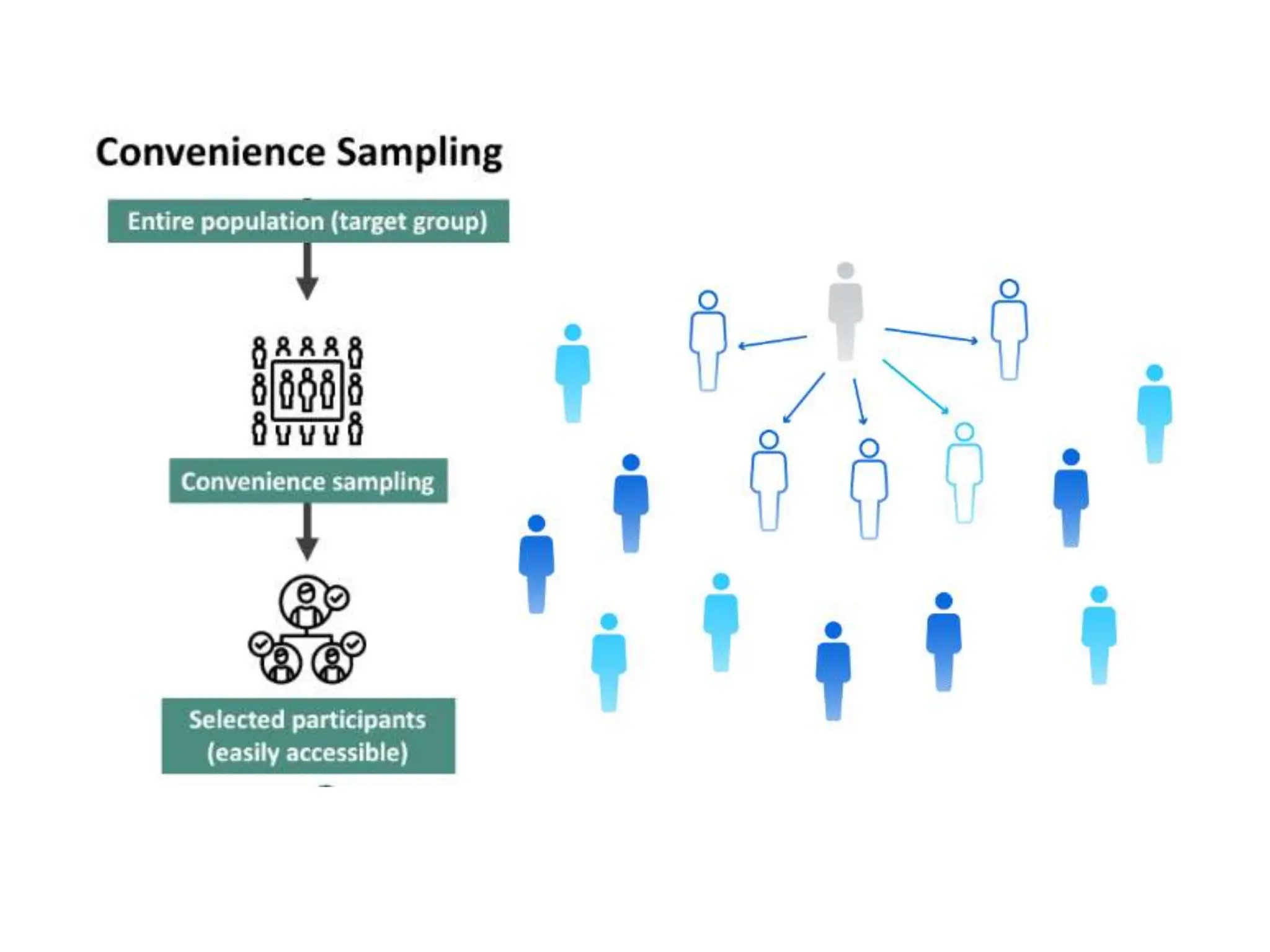 SAMPLING TECHNIQUES USED IN RESEARCH.pptx | Free Download