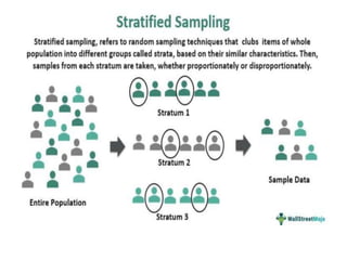 SAMPLING TECHNIQUES USED IN RESEARCH.pptx | Free Download