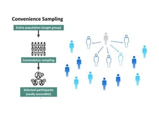 SAMPLING TECHNIQUES USED IN RESEARCH.pptx | Free Download