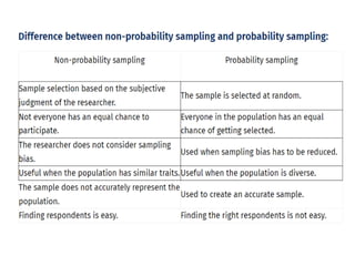 SAMPLING TECHNIQUES USED IN RESEARCH.pptx | Free Download