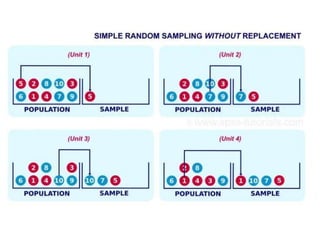 SAMPLING TECHNIQUES USED IN RESEARCH.pptx | Free Download