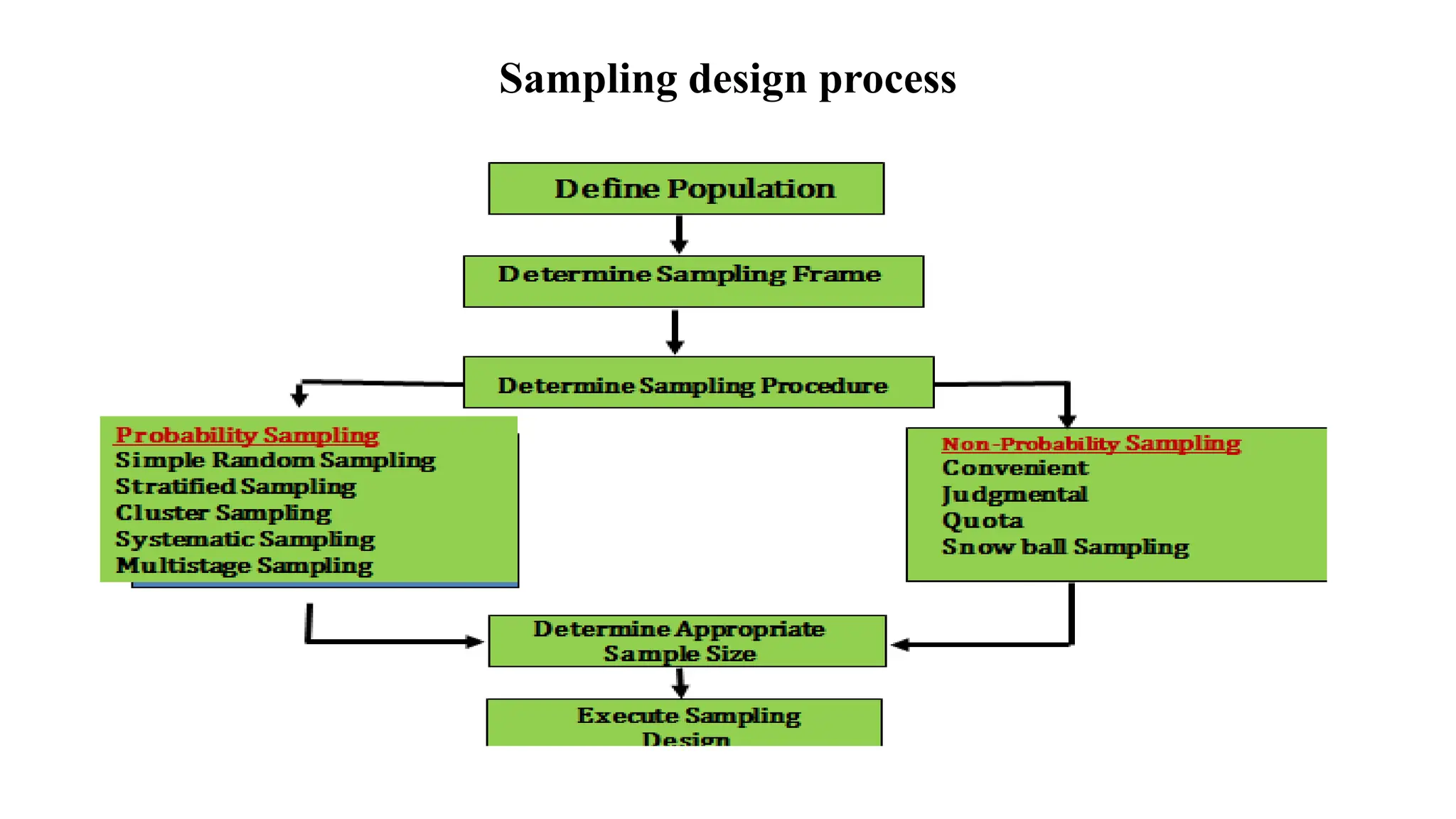 SAMPLING TECHNIQUES AND HOW TO SELECT.pptx