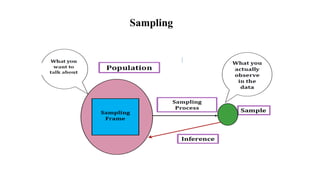 SAMPLING TECHNIQUES AND HOW TO SELECT.pptx