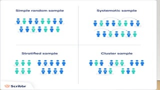 Sampling Techniques that basically explains sampling | PPT