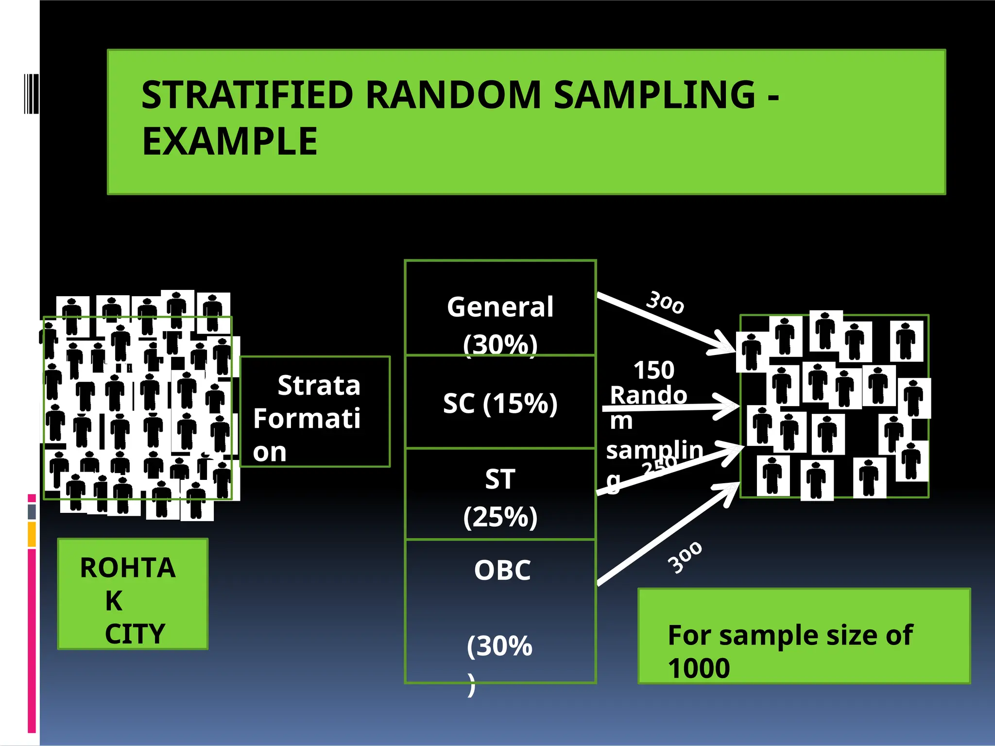 sampling techniques | PPT
