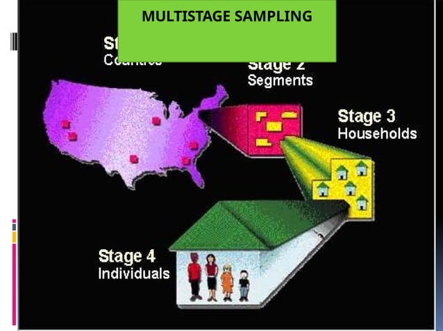 sampling techniques | PPT