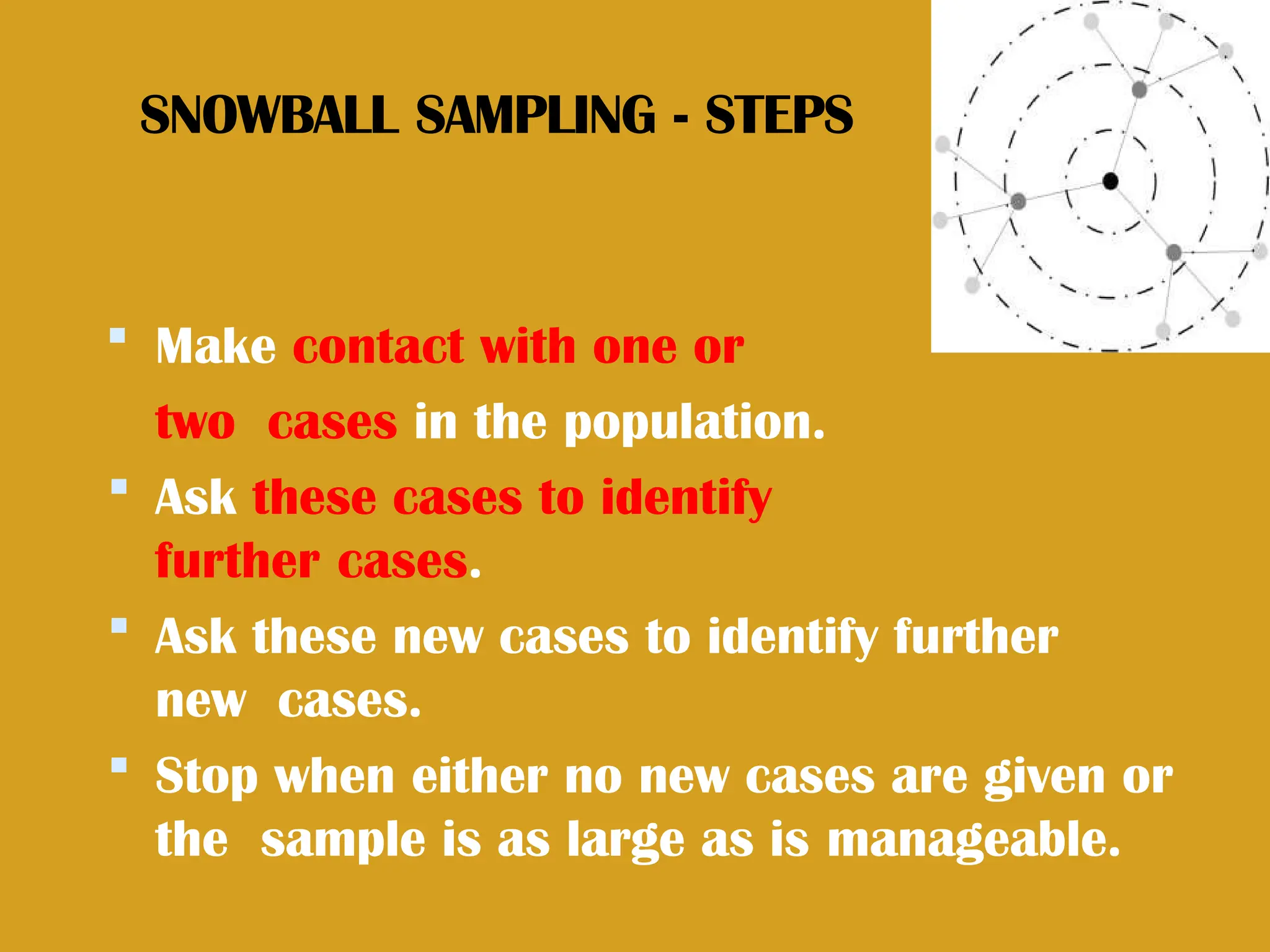Sampling Techniqies Sampling frame .pptx