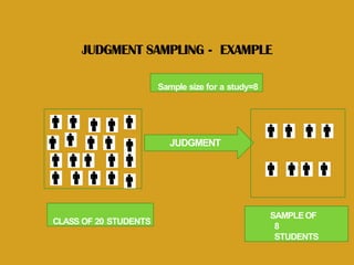 Sampling Techniqies Sampling frame .pptx