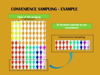 Sampling Techniqies Sampling frame .pptx