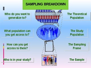 Sampling Techniqies Sampling frame .pptx