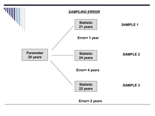 Sampling techniques: Systematic & Purposive Sampling | PPT