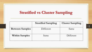 Sampling Techniques data analysis (1).pptx