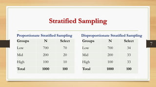 Sampling Techniques data analysis (1).pptx