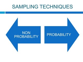Sampling techniques and their types | PPT