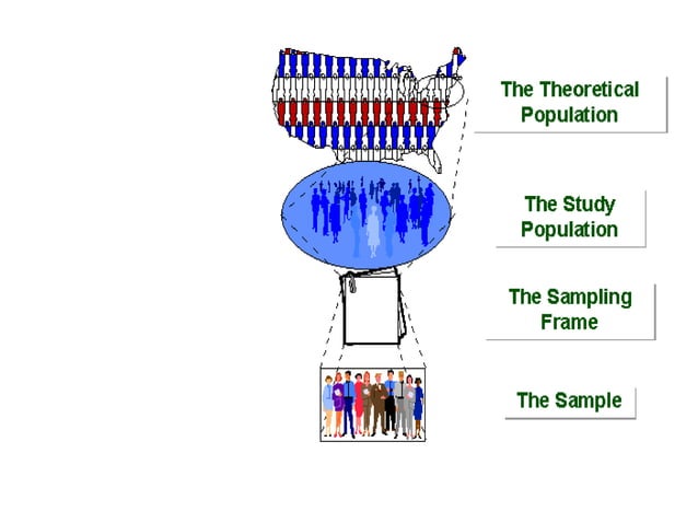 Sampling Theory | PPT | Science