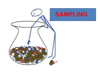 Sampling Theory | PPT