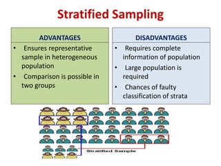Sampling Theory | PPT