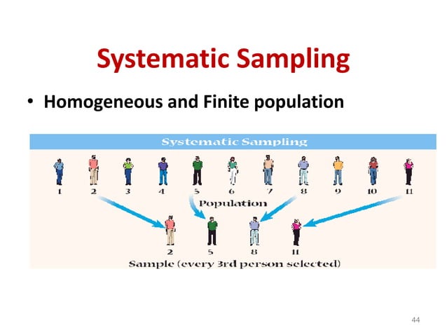 Sampling Theory | PPT | Science