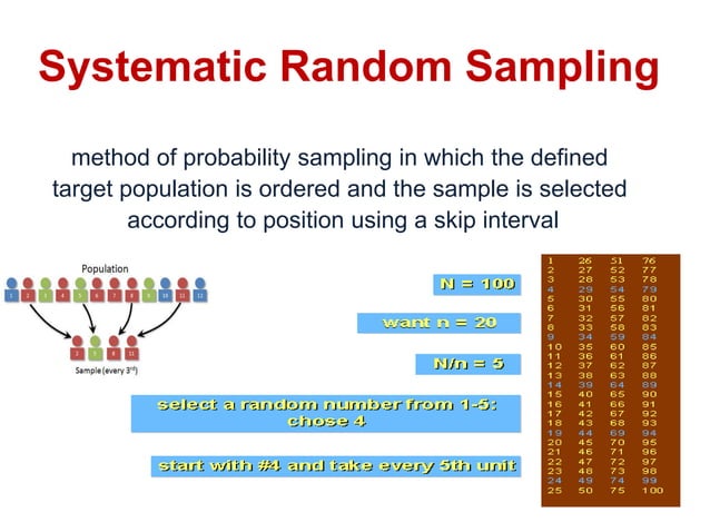 Sampling Theory | PPT | Science