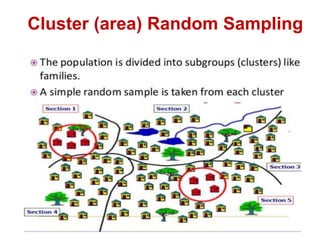 Sampling Theory | PPT