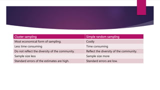 Sampling techniques and sample size calculations.pptx