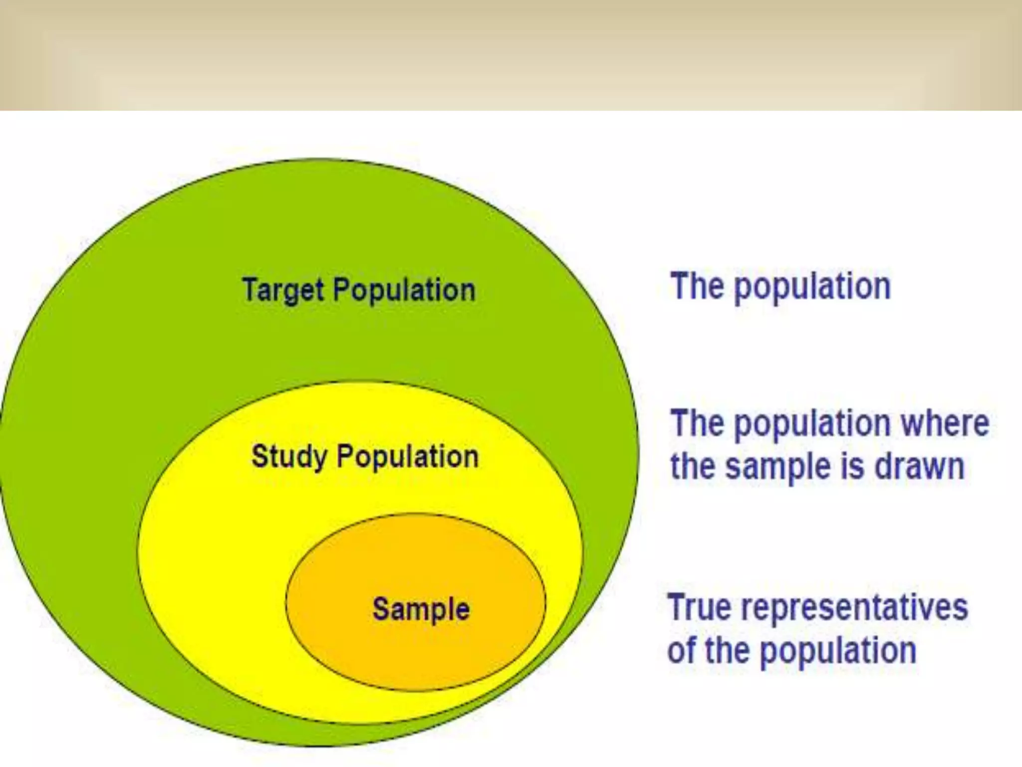 Sampling techniques | PPTX