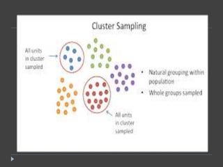 Sampling techniques | PPT