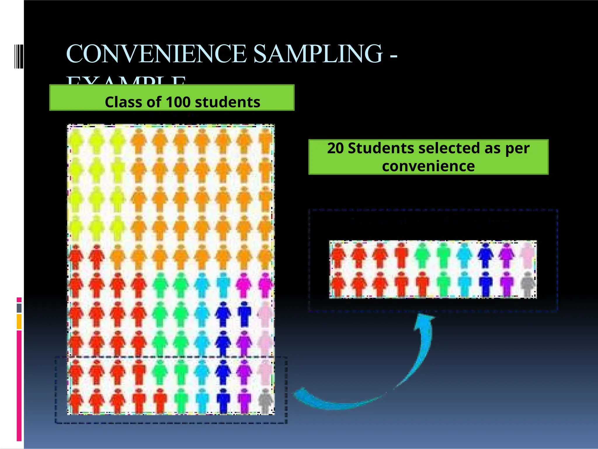Sampling techniques types advantages disadvantages | PPTX