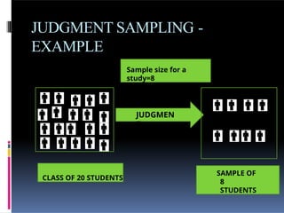 Sampling techniques types advantages disadvantages | PPTX