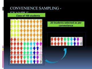 Sampling techniques types advantages disadvantages | PPTX