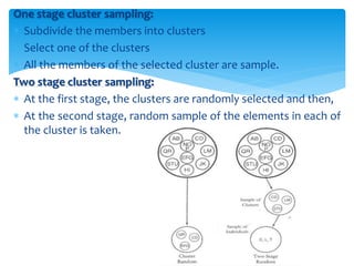 Sampling Techniques by Jaya Singh | PPTX | Physics | Science