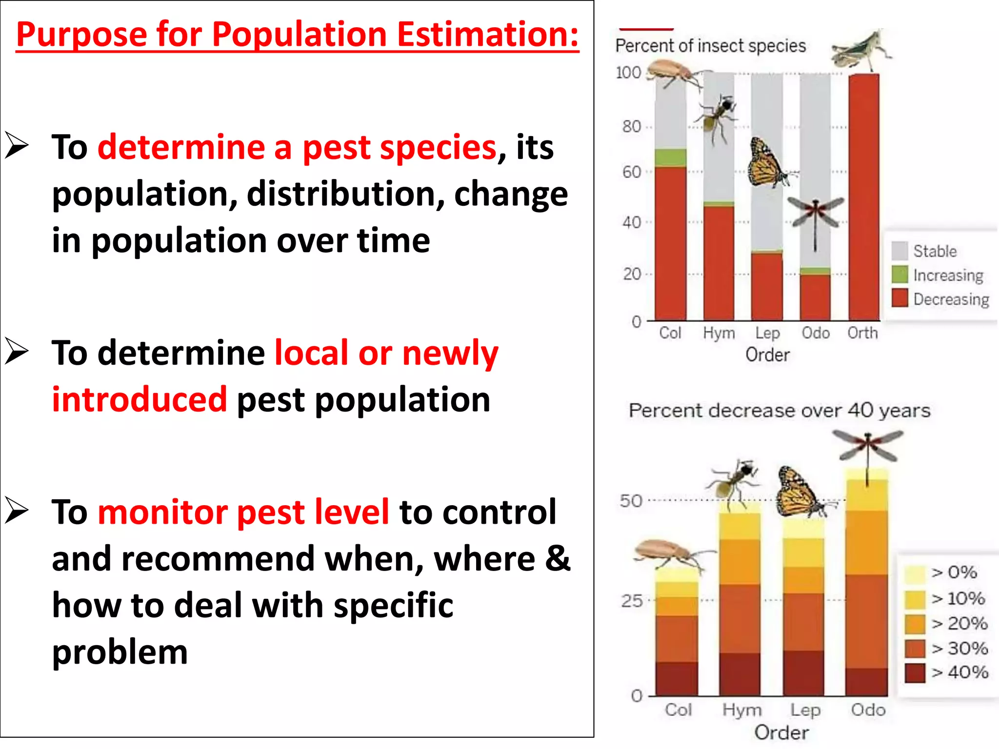Different sampling techniques for insect population estimation | PDF