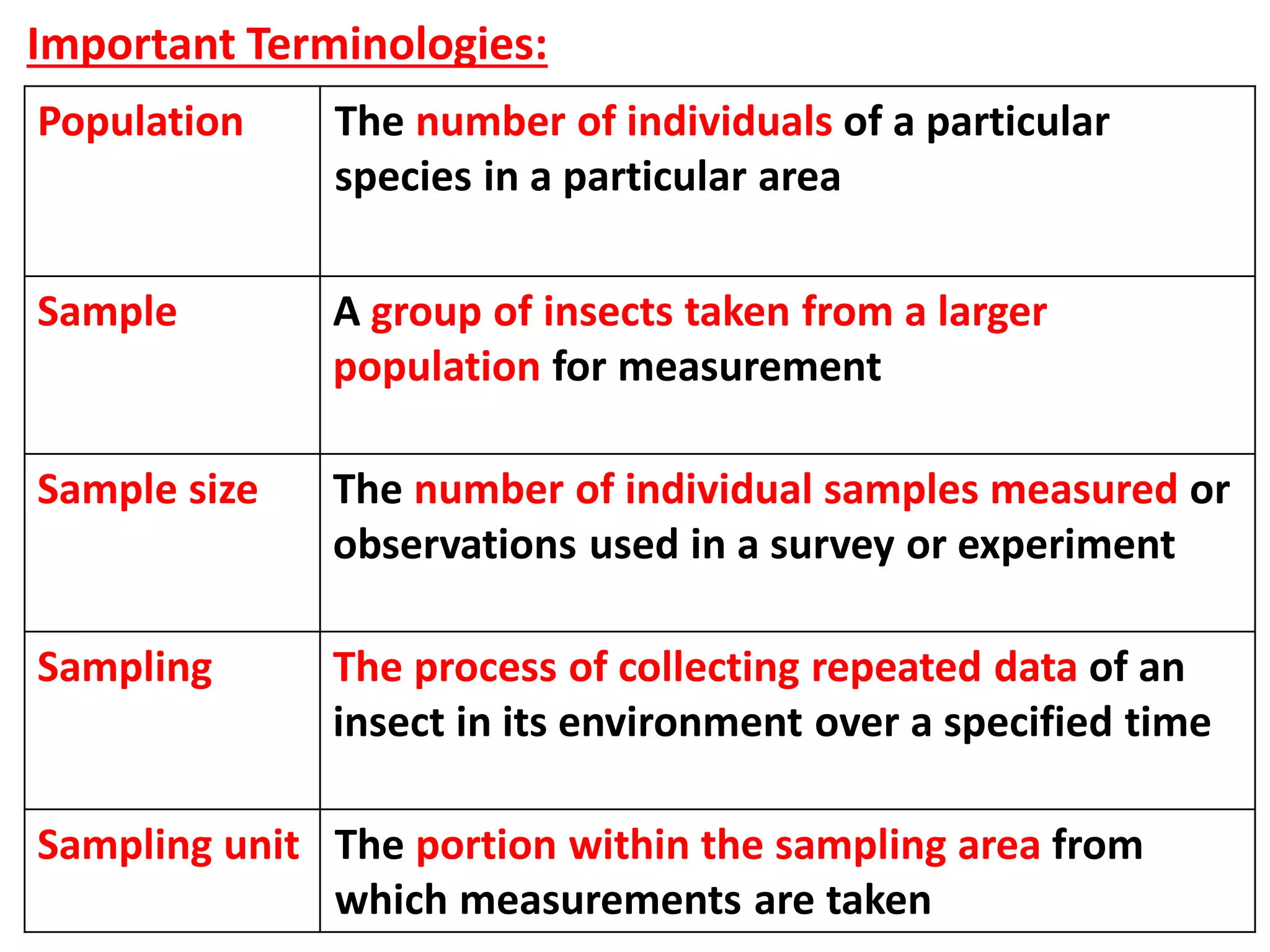 Different sampling techniques for insect population estimation | PDF