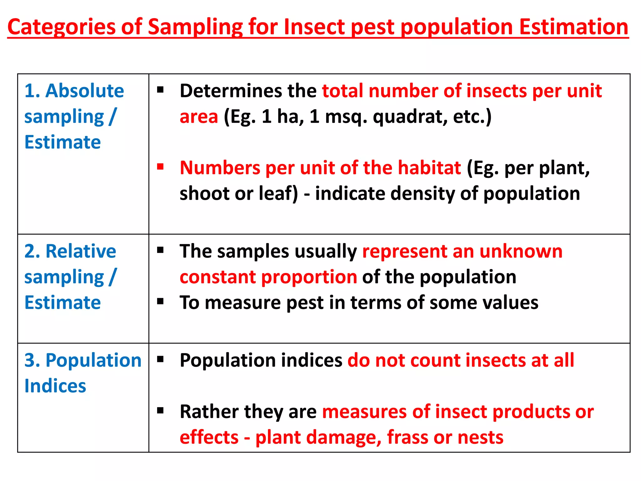 Different sampling techniques for insect population estimation | PDF