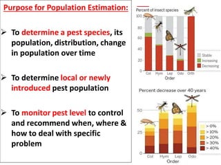 Different sampling techniques for insect population estimation | PDF