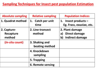Different sampling techniques for insect population estimation | PDF