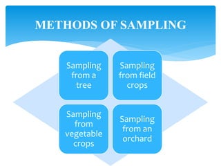 Sampling techniques for nematode assay | PPTX