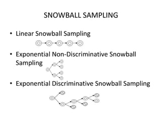 Sampling techniques market research | PPTX