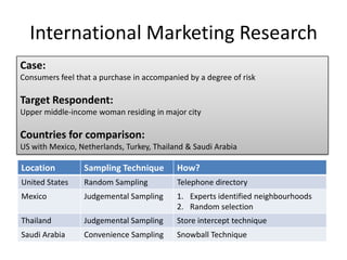 Sampling techniques market research | PPTX
