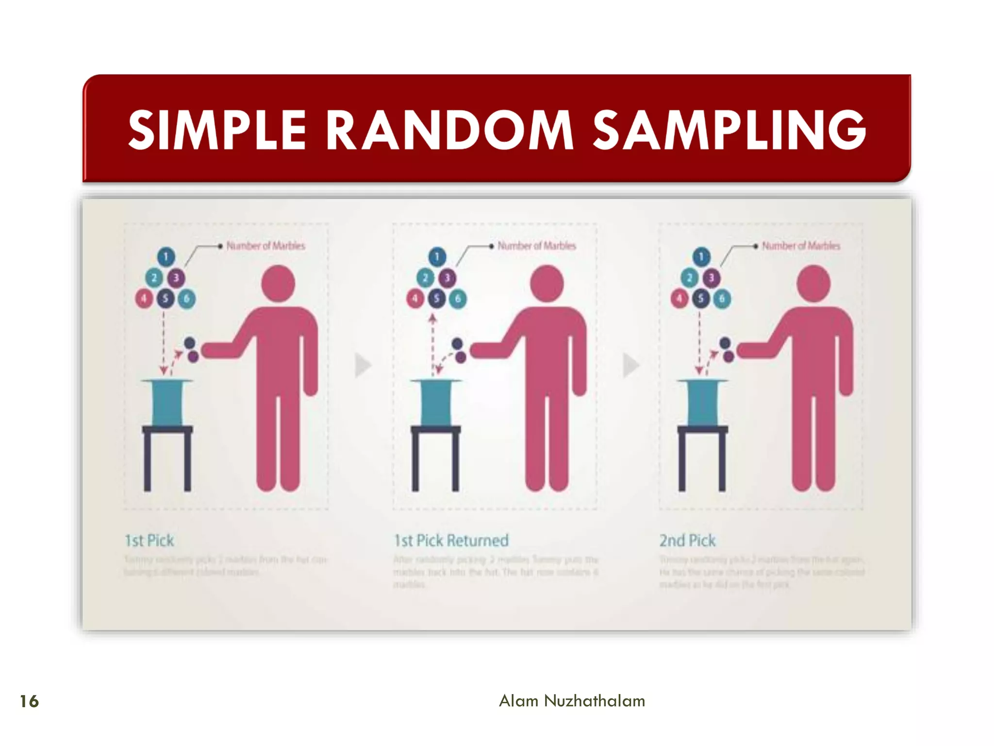 Sampling Techniques and Sampling Methods (Sampling Types - Probability ...