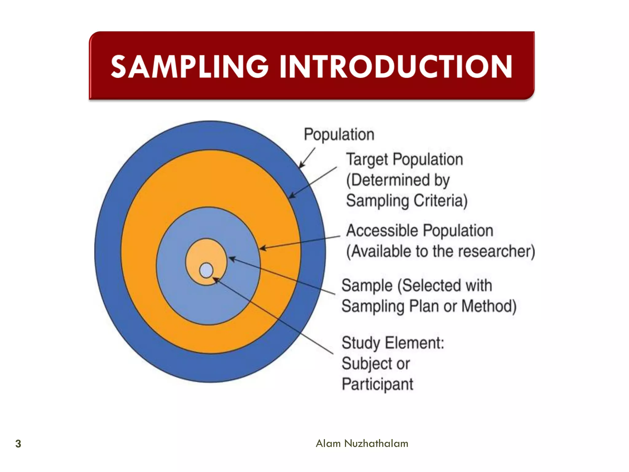 Sampling Techniques and Sampling Methods (Sampling Types - Probability ...