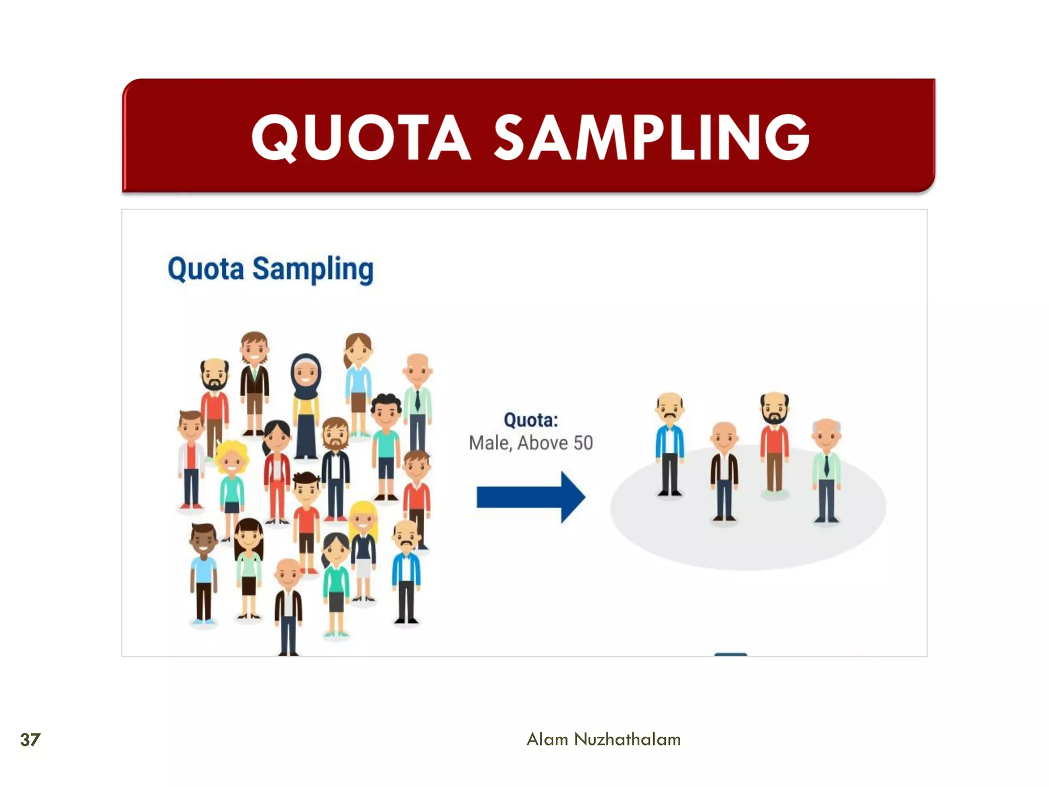 Sampling Techniques and Sampling Methods (Sampling Types - Probability ...