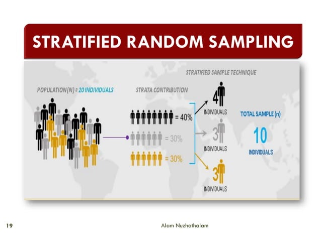 Sampling Techniques and Sampling Methods (Sampling Types - Probability ...