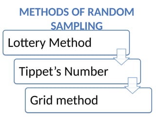 Sampling techniques Presentations for Strategic Research.pptx