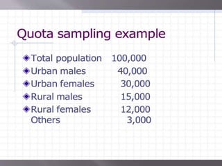 Sampling techniques & Samples types | PPT