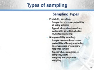 Sampling techniques( sampling techniques population and sample) | PPT