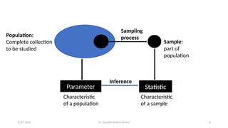 Sampling Techniques – Concepts, Types, and Applications | PPTX